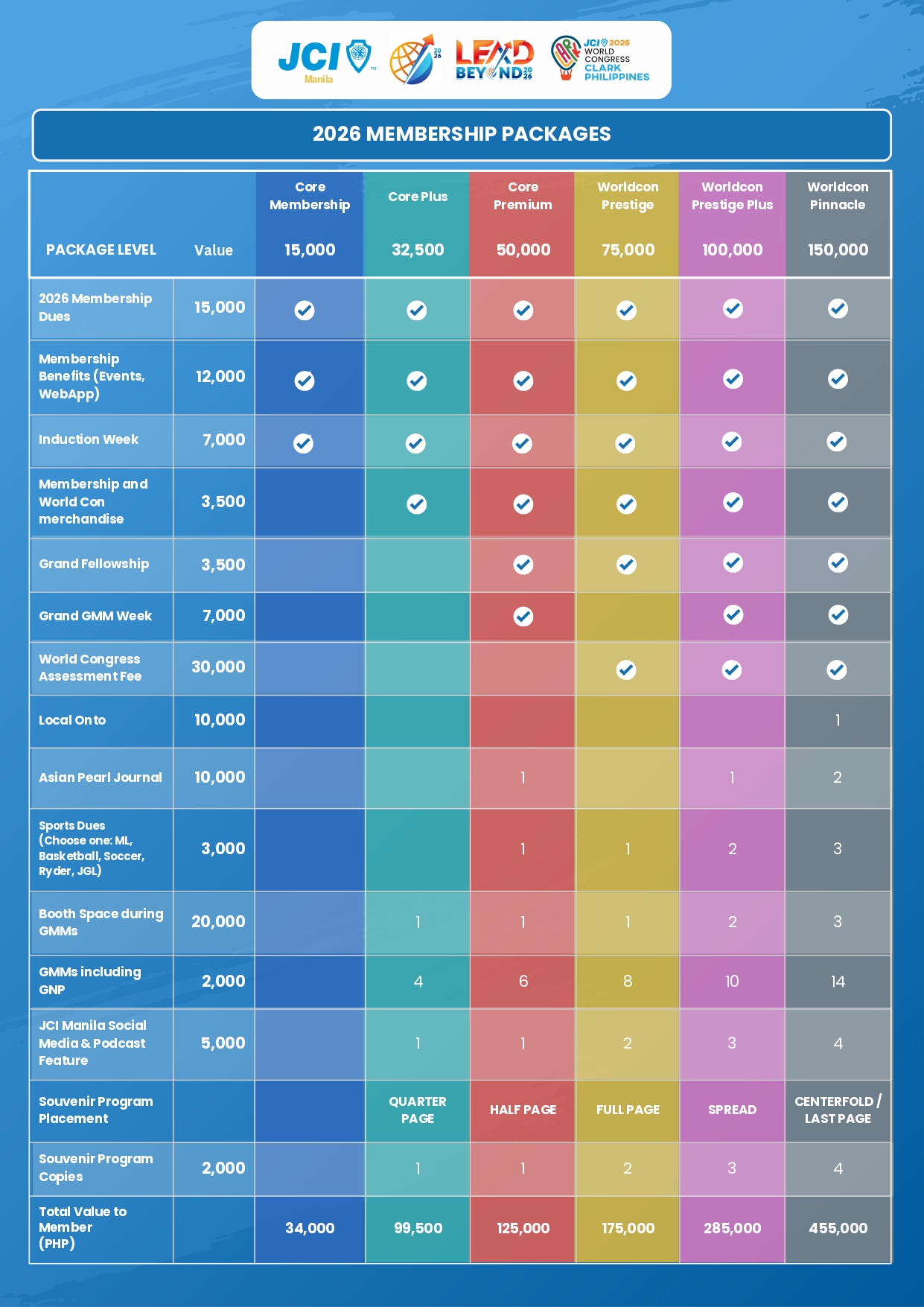 JCI Membership Portal v1